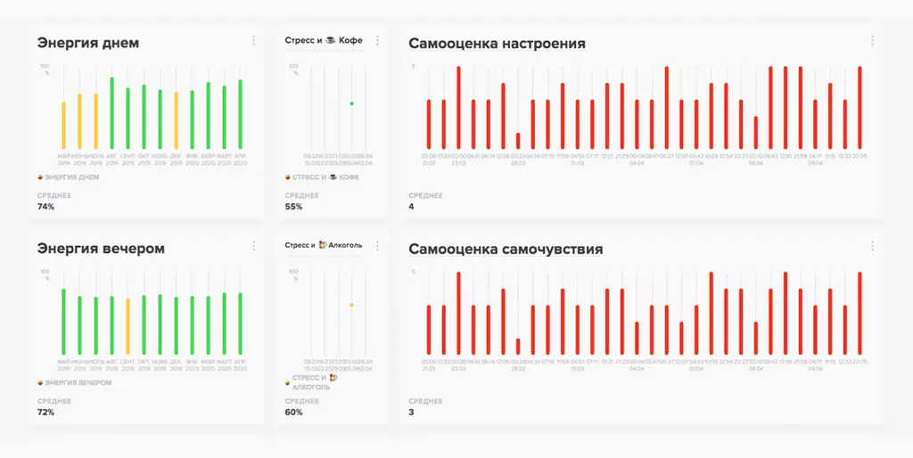 5 съвета за избягване на стреса по време на карантинния период 132_10