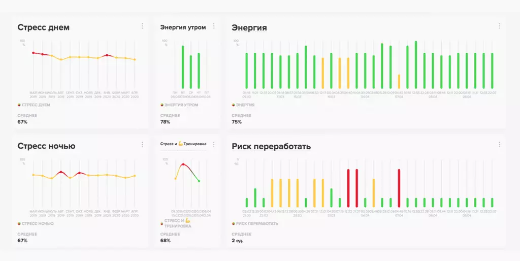 5 wskazówek, aby uniknąć stresu podczas kwarantanny 132_9