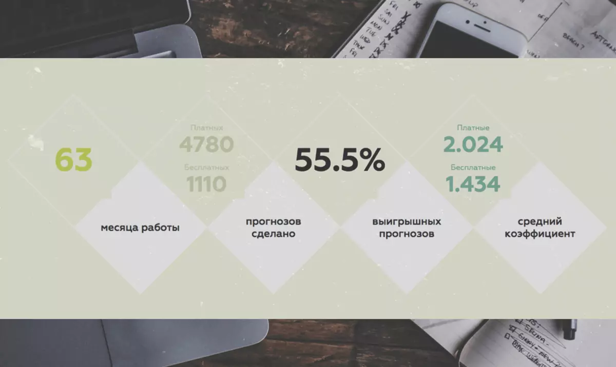 Hoe zorg je voor de betrouwbaarheid van betaalde sportprognoses 14416_5