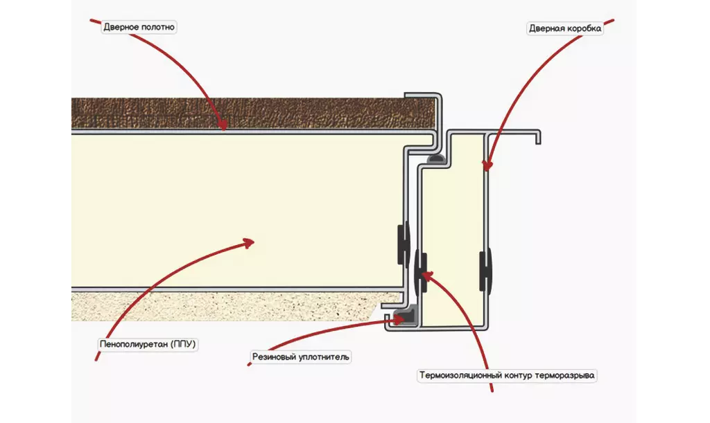 5 reasons to choose a metal door with thermal survey 15226_2