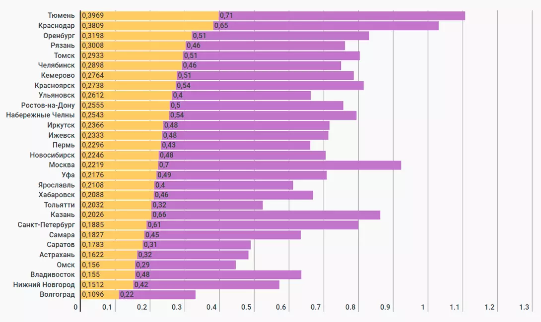 ¿Dónde están los precios inmobiliarios más razonables? 15742_6