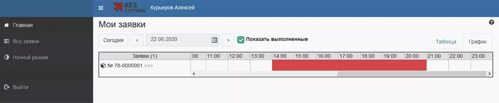 Чӣ гуна ташкили тиҷорати баландсифатро бояд ташкил кард: дастурҳо аз crmbox 17919_5