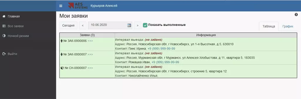 Чӣ гуна ташкили тиҷорати баландсифатро бояд ташкил кард: дастурҳо аз crmbox 17919_6