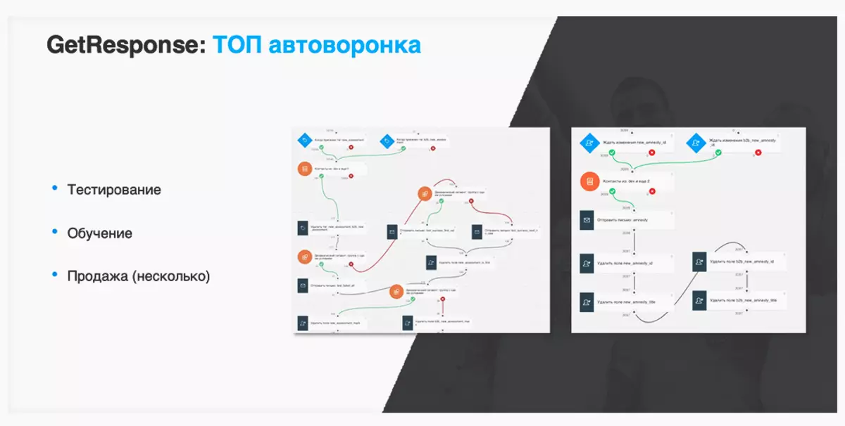 Τι πρέπει να ξέρετε για το μάρκετινγκ Imele το 2020 18144_7