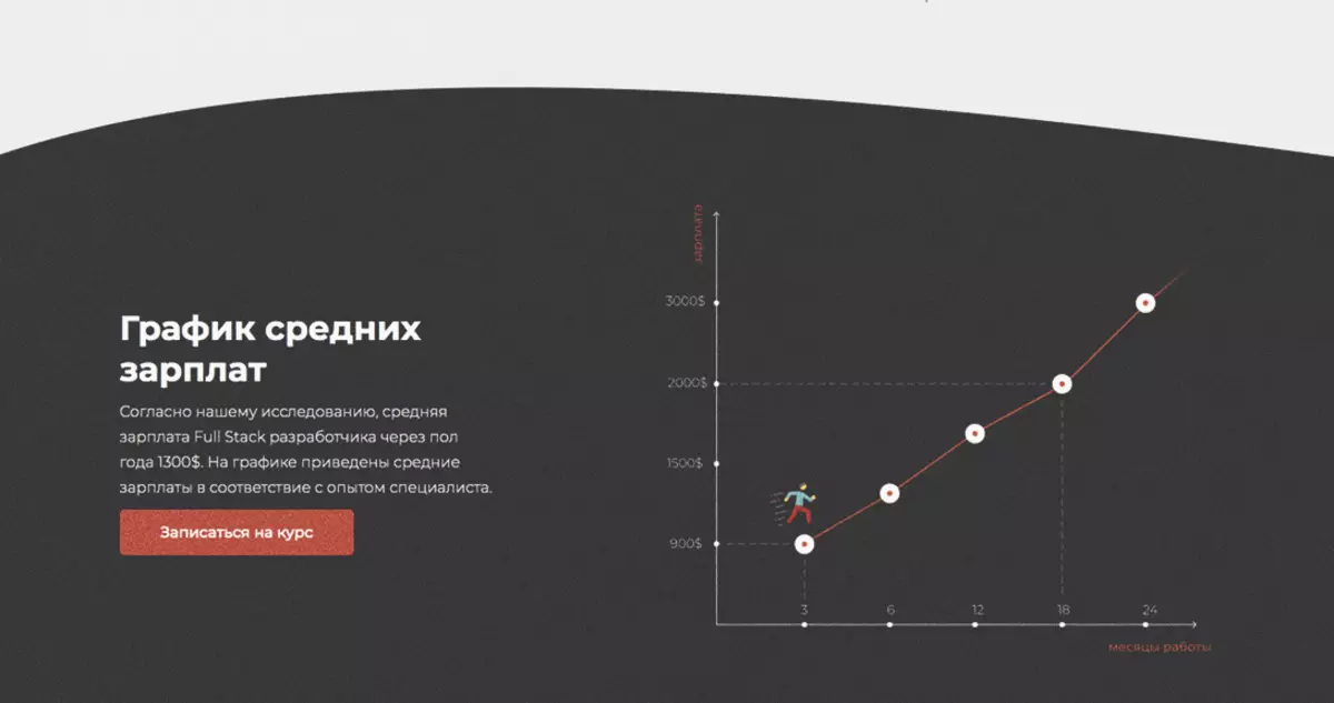 Мен оны қалаймын: бұл мамандықты қалай таңдауға және осы салада тиісті білім алуға 18624_12