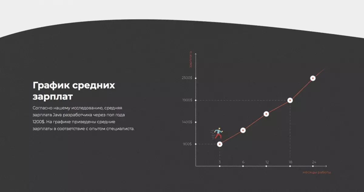 Хачу ў IT: як абраць спецыяльнасць і атрымаць рэлевантныя веды ў гэтай галіне 18624_3