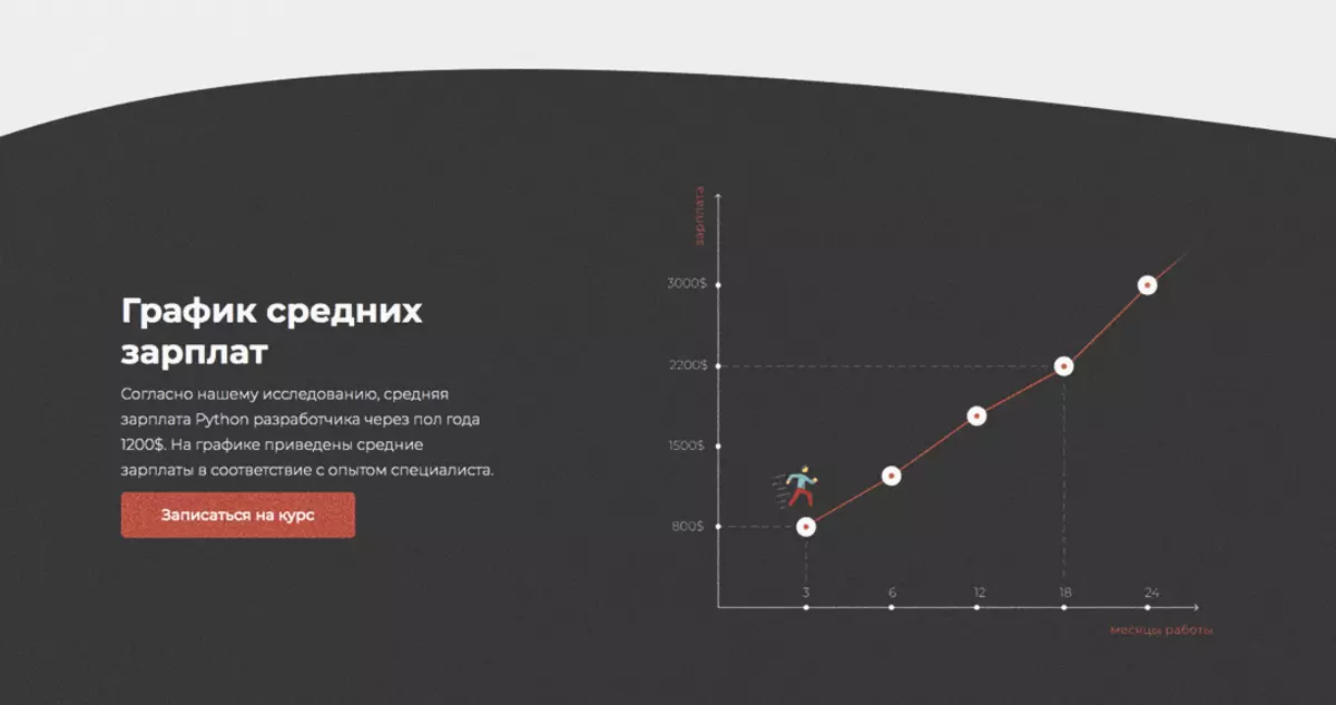 Мен оны қалаймын: бұл мамандықты қалай таңдауға және осы салада тиісті білім алуға 18624_6