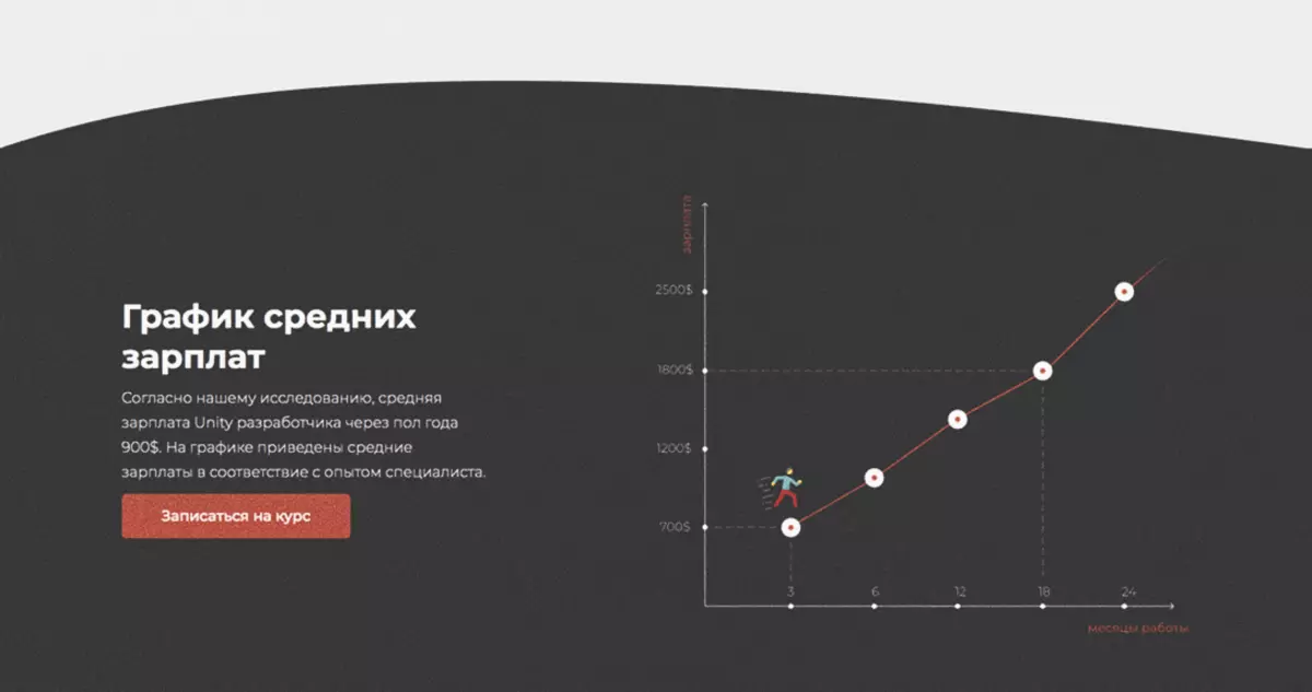 Мен оны қалаймын: бұл мамандықты қалай таңдауға және осы салада тиісті білім алуға 18624_9