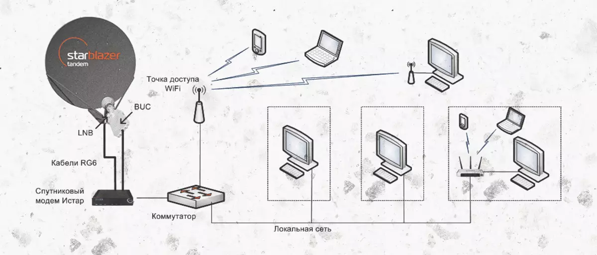 Туташуу жок жерде Интернет: 