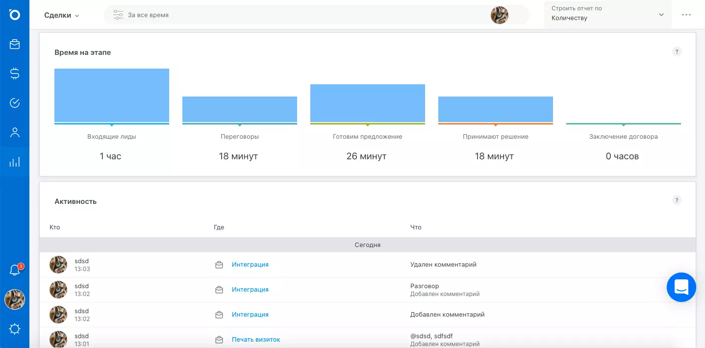 Hoe kinne jo in CRM-systeem kieze dy't sil helpe om alle finansjele streambedriuwen te kontrolearjen 19846_5