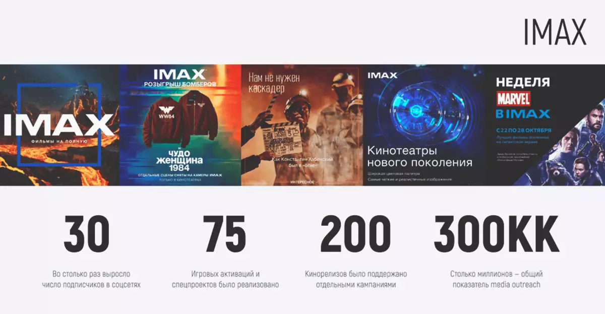 Як і чаму рэкламныя кампаніі кінапрэм'ер сыходзяць у digital 568_1