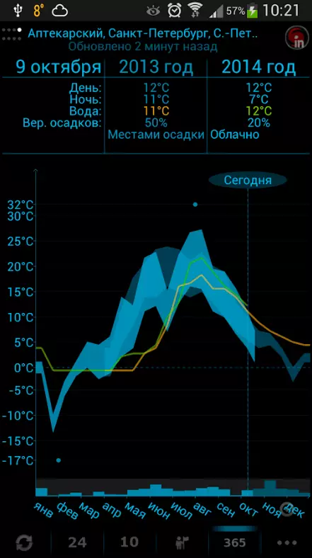 Aplikacije koje bi vaš život lakšim # 9 9338_24